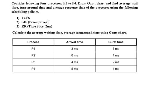 Consider Following Four Processes P1 To P4 Draw Gantt Chart And Find