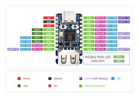 Waveshare RP2350A USB Mini Development Board Based On Raspberry Pi