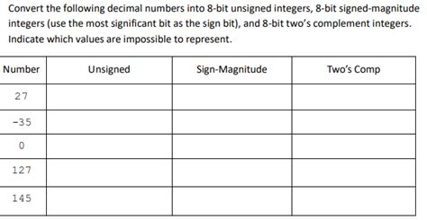 Solved Convert The Following Decimal Numbers Into Bit Chegg Com
