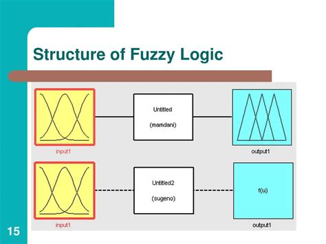 Ppt Low Power Vlsi Design Of Fuzzy Logic Based Automatic Controller