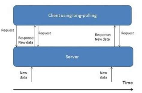 figure 2 from financial stock application using websocket in real time