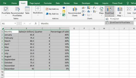 Table And Chart Combinations In Excel Power Pivot Geeksforgeeks