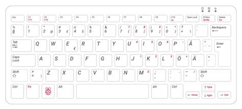 new raspberry pi 400 layouts raspberry pi