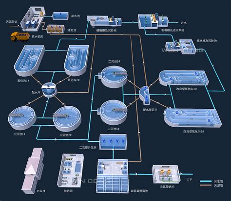 污水处理厂流程三维效果图 27 聪过 站酷zcool