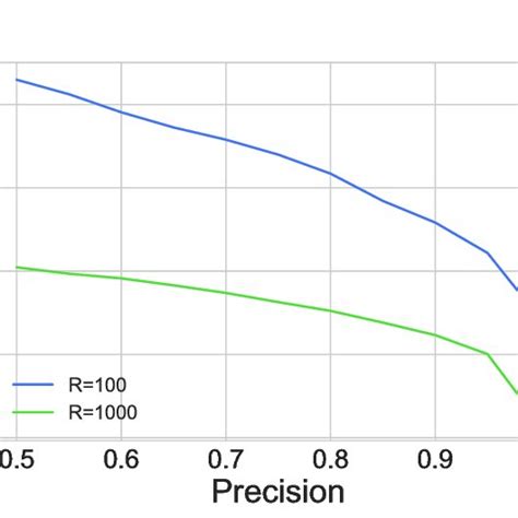 Speedup In Iterations Download Scientific Diagram