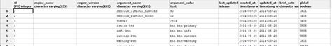 Ruby On Rails Why Postgres 93 Table Keeps Losing The Primary Key And