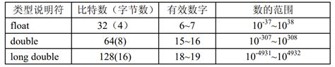 实数类型，浮点变量，浮点变量的储存