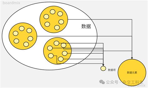 数据结构介绍 csdn博客