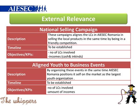 Corporate Development Plan Pdf