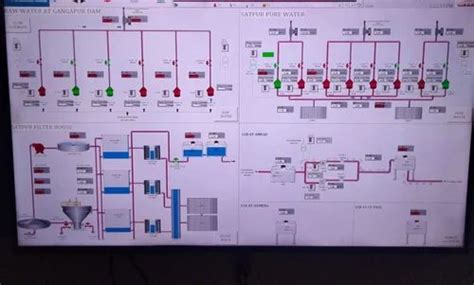 Allen Bradley Scada For Wtp Pump Application At ₹ 35000 Allen Bradley Plc In Sinnar Id