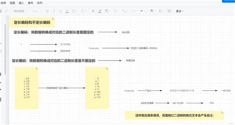 定长编码和不定长编码普通编码不定长字符类型 Csdn博客
