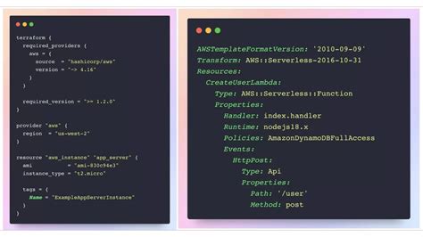 Aws Developer Ecosystempdf