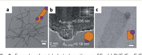 Figure 2 From Metalsemiconductor Interfaces In Nanoscale Objects