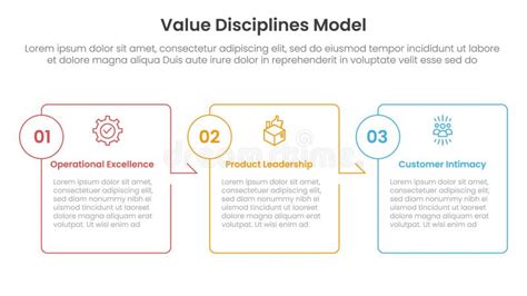 Value Discipline Model Business Framework Infographic 3 Point With Box Outline Table Arrow Right