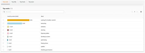 Rds Performance Insights Monitor And Debug Database Performance Marbot