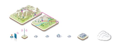 Ran Telecom Infra Project