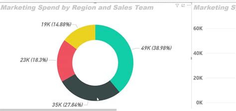 Video Sakhawat Ali Larik On Linkedin Powerbi Datascience Data Dataanalytics Dataviz