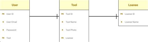 GitHub Wongstephen ToolLibrary Frontend React Webapp