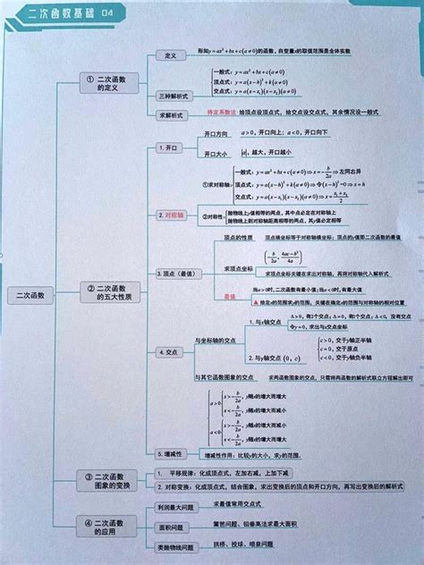 二次函数思维 二次函数思维导图简单又漂亮 图片 网专笔记