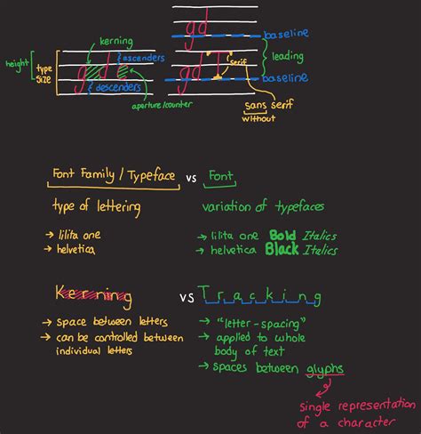 Basic Typography Terms R Graphic Design