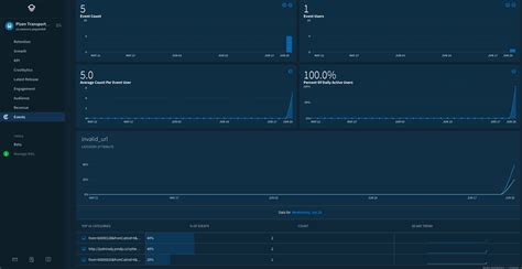 Ios Firebase Custom Event Parameters Not Visible In Console Stack