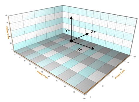 Creating An Energy Monitoring System Dashboard In C