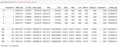 predicting bitcoin price using stock to flow model and linear regression