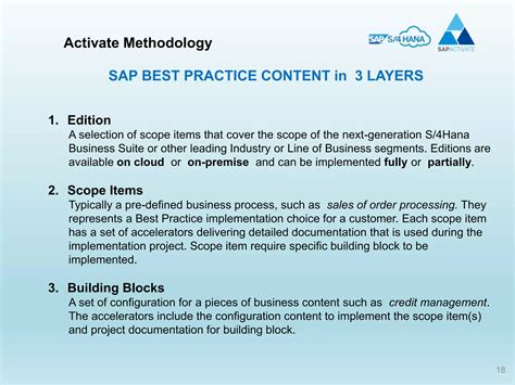 Activate Methodology Ppt