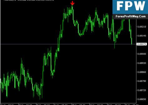 Download ZZ Alert Pointer Forex Mt Indicator