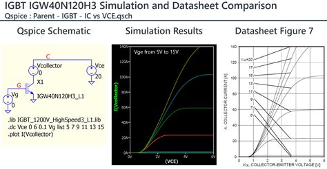 Looking For Igbt Model For Qspice Qspice Qorvo Tech Forum