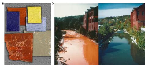 A Polyethylene Films Colored By Embedding Organic And Inorganic Download Scientific Diagram