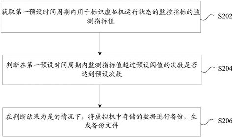 数据备份方法及装置与流程