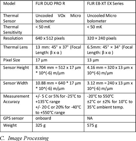 Table I From Solar Panel Fault Detection Using Machine Vision And Image Processing Technique