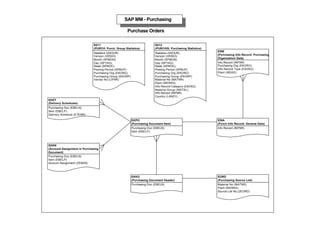ABAP In 21 Days PPT