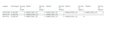 Solved Create Custom Column In A Table Microsoft Fabric Community