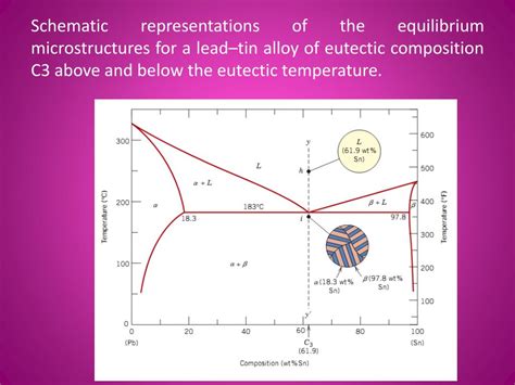 Ppt Phase Diagram Powerpoint Presentation Free Download Id3034498