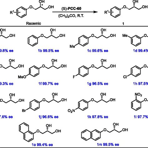 Enantioseparation Of Racemic Benzoylated 1 Phenylethylamine And Its