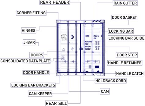 Anatomy Of A Shipping Container You Must Know Anatomy Of A Shipping Container You Must Know