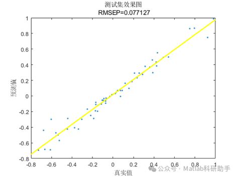 2024年中科院一区极光优化算法 分解对比！vmd plo transformer lstm多变量时间序列光伏功率预测 csdn博客