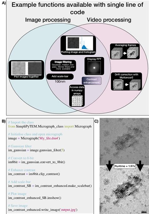 SimpliPyTEM Python Library A Mind Map Showing An Example Of Download Scientific Diagram