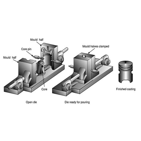 Die Casting Vs Permanent Mold Casting Ace Group