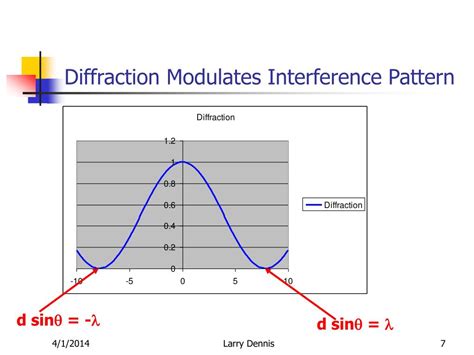Ppt Physics 2054c Powerpoint Presentation Free Download Id552739