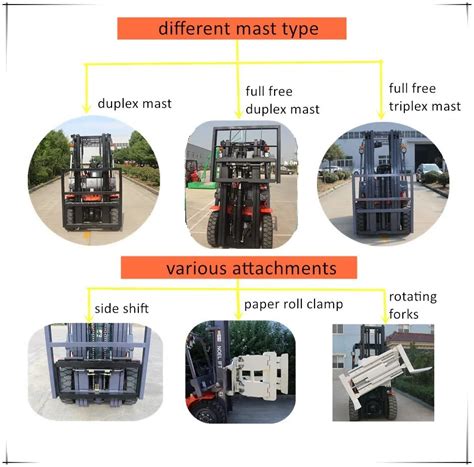 Forklift With Rotating Forks 3 Ton Capacity And Attachments