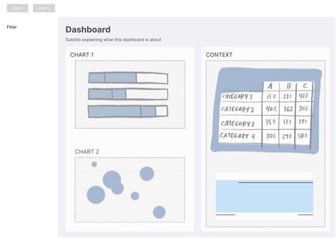 Andrew C Madson On Linkedin Datavisualization Dataanalytics Dashboards