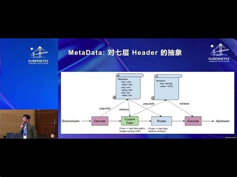 Free Video K8s Multi Cluster Multi Protocol Security With Aeraki Session 7 From Cncf [cloud