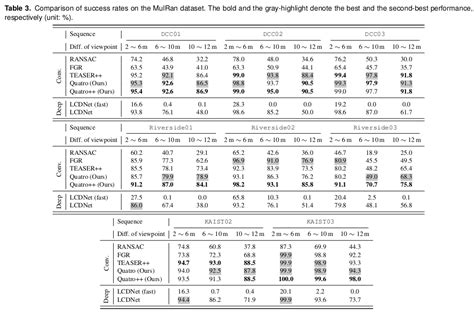 Quatro Robust Global Registration Exploiting Ground Segmentation For Loop Closing In Lidar Slam