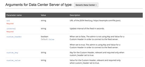 Solved Checkpoint Management Api Reference Generic Data Check Point Checkmates