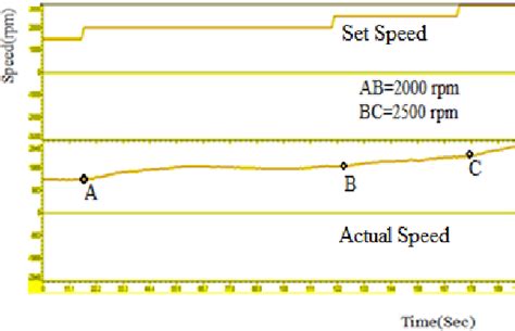 Figure 1 From Implementation Of Pi Controller For 4ф Srm Drive Using Tms320f28335 Semantic Scholar