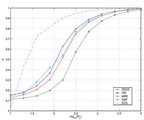 Woa For Five Different Watermarking Methods Nv 512 Nc 4 Download Scientific Diagram