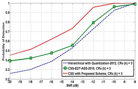 Electronics Free Full Text Simulation Of A Smart Sensor Detection Scheme For Wireless